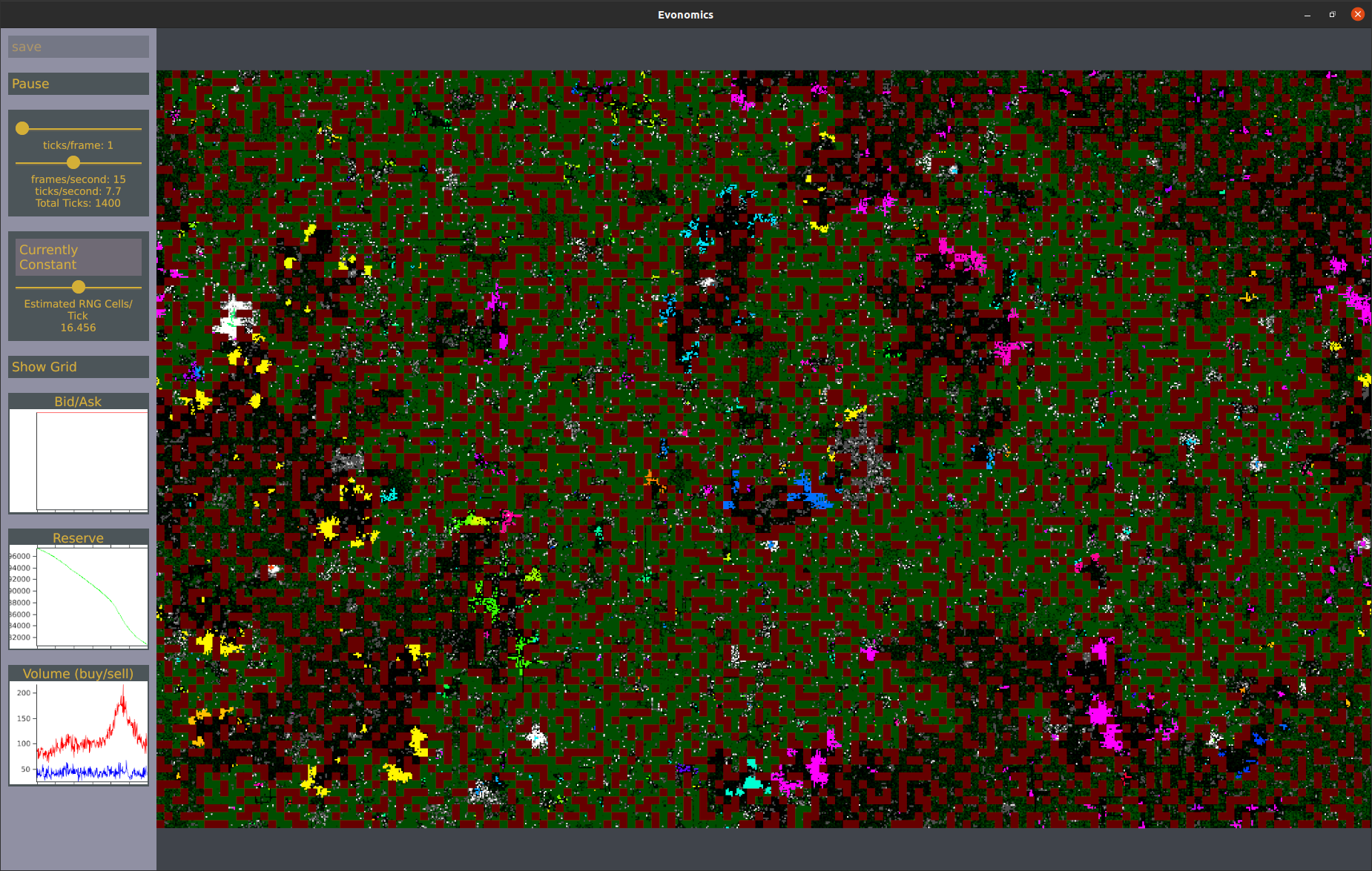 GitHub - evomata/evonomics